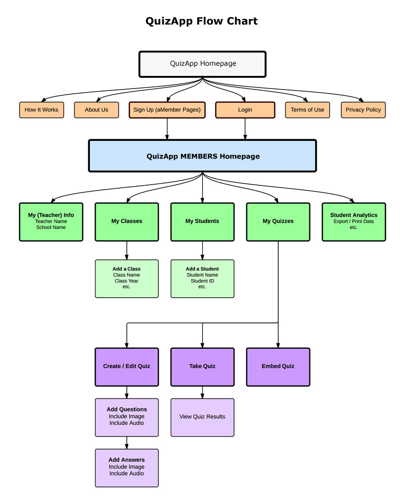 John Romero Creative - Case Study